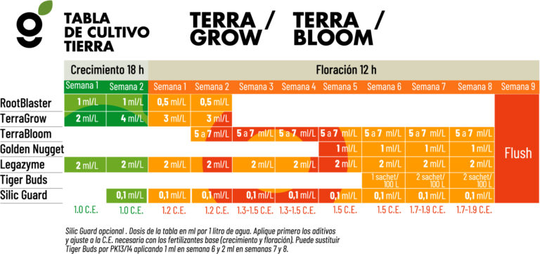 TERRA GROW / TERRA BLOOM - Legacy Nutrients