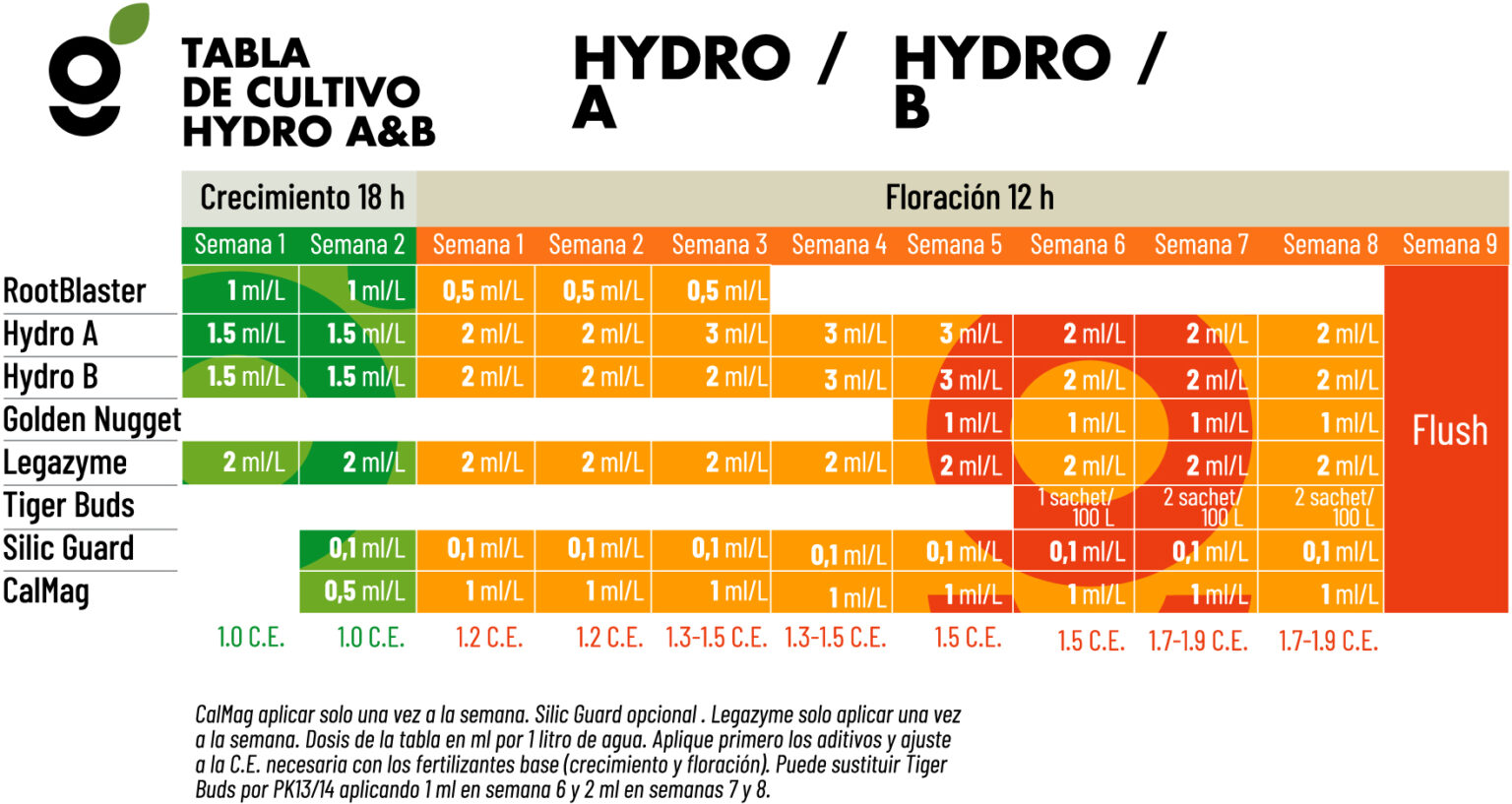 HYDRO A / HYDRO B - Legacy Nutrients